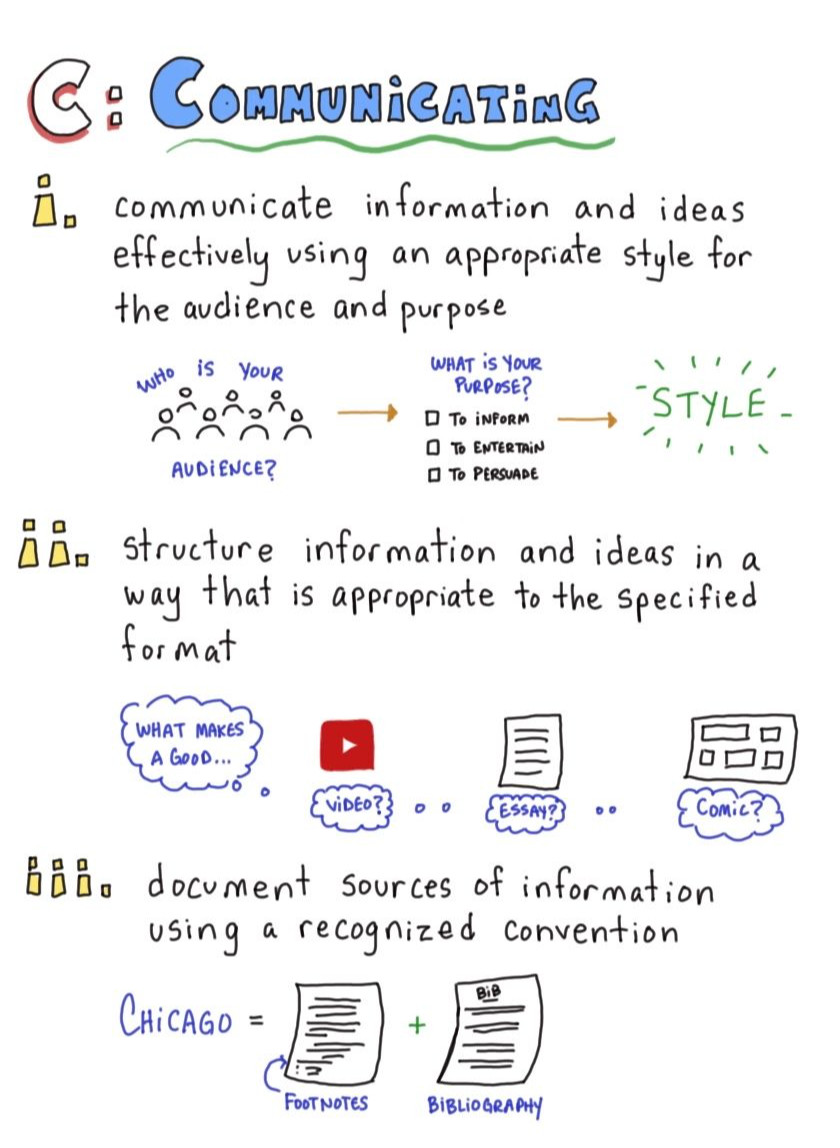 Criterion C: Communicating | Genially