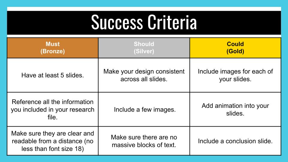 S1 Presentation Success Criteria | Genially