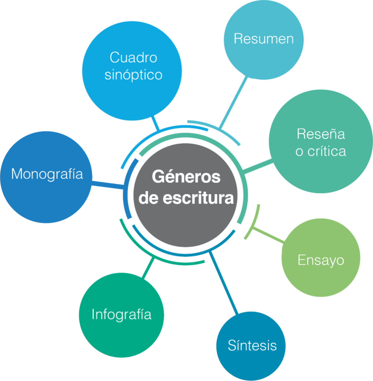 F2_COGNITIVA_3B | Genially