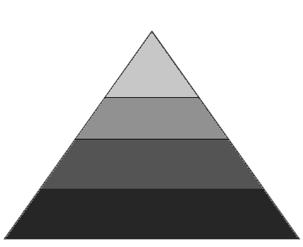 Pyramide de stratification sociale à Athènes