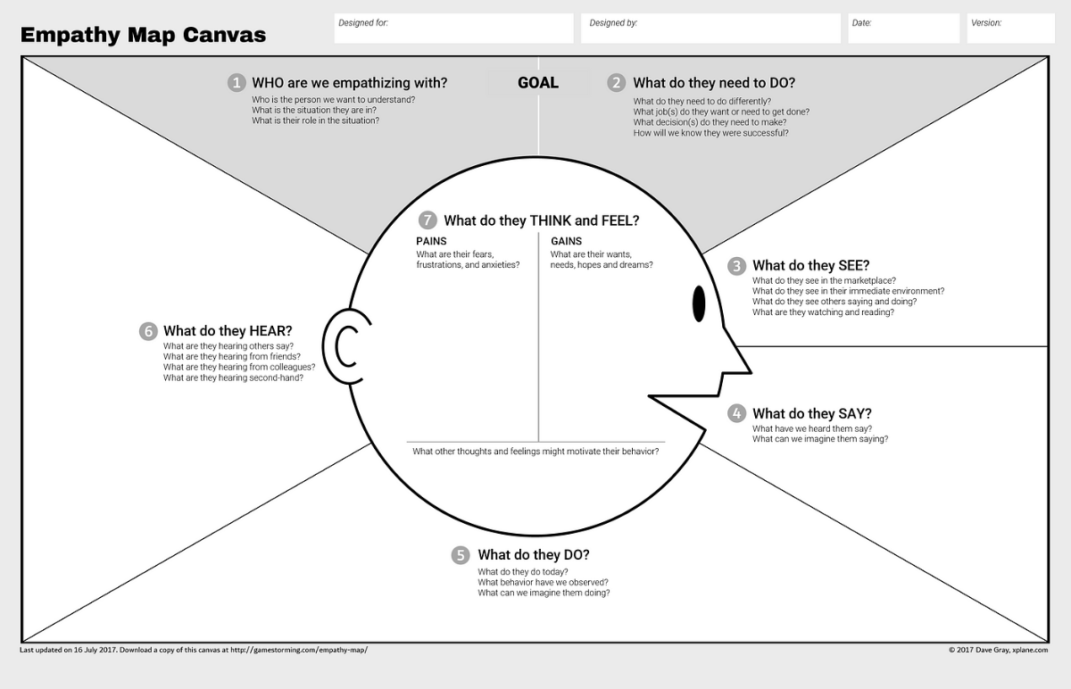 Empathy Map Canvas | Genially