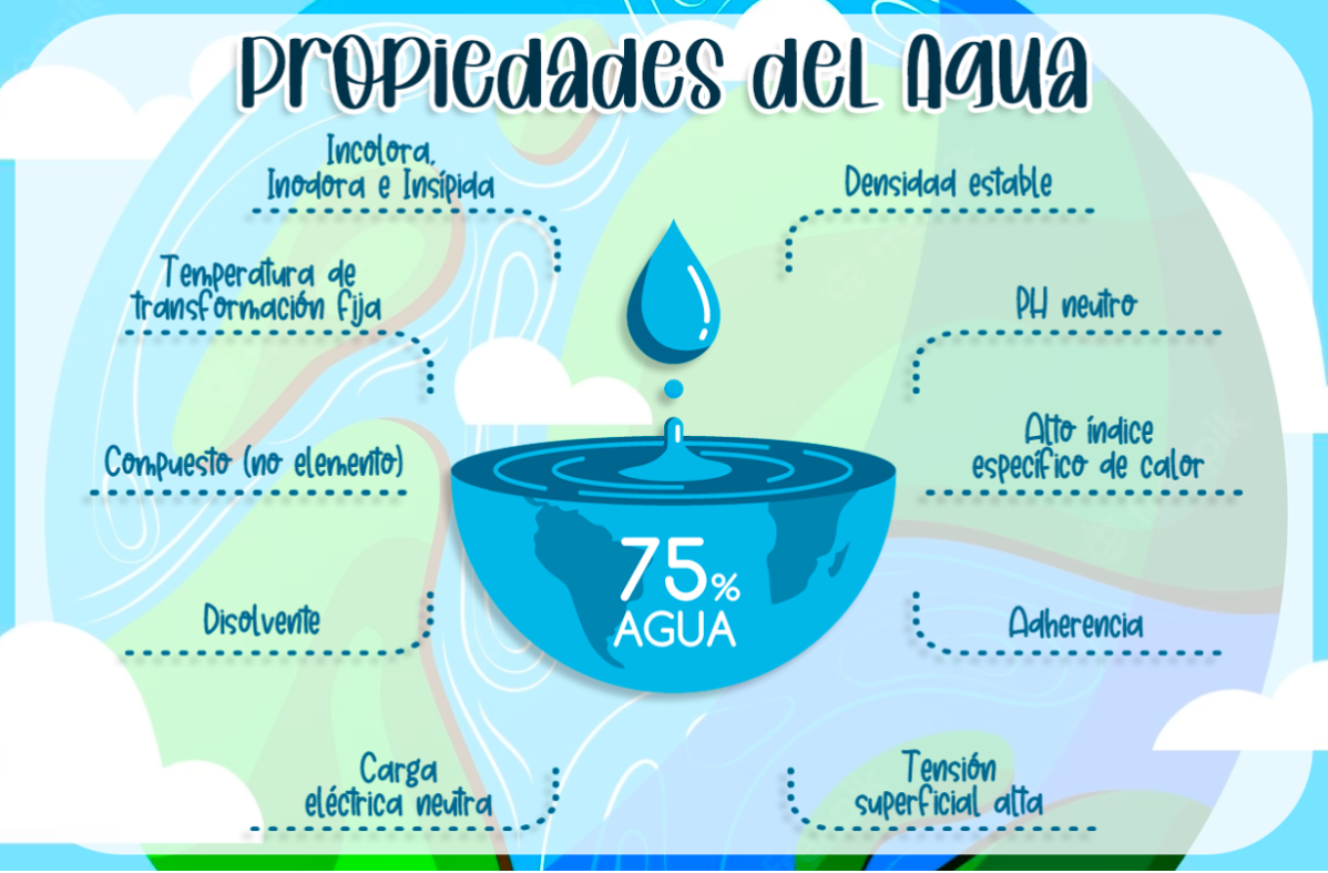 Propiedades Del Agua Idraet Thermal New Crema Hidratante