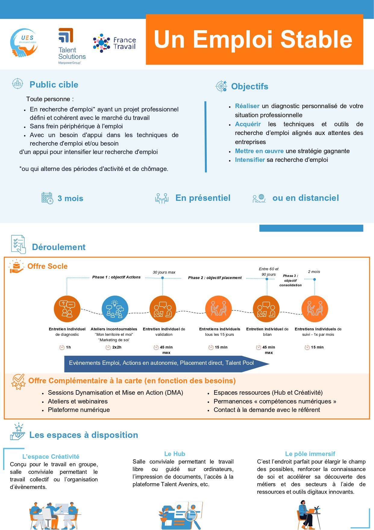 UES - La brochure et le flyer | Genially