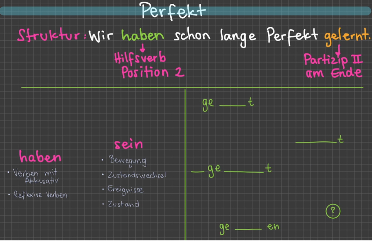 Perfekt