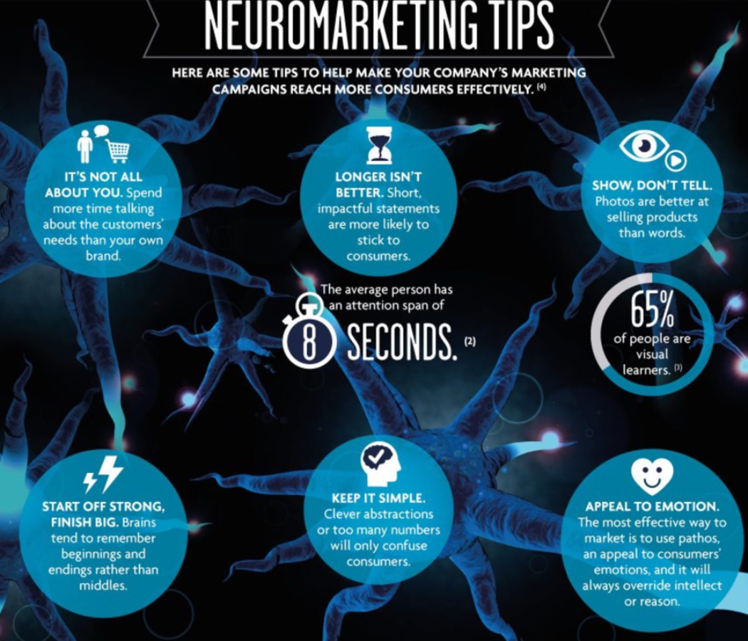 Séquence Neuromarketing