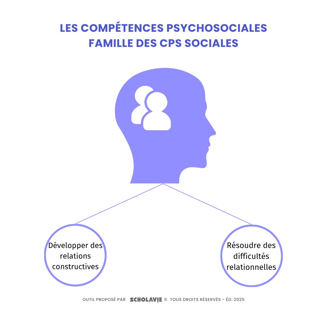 CPS SOCIALES | Genially