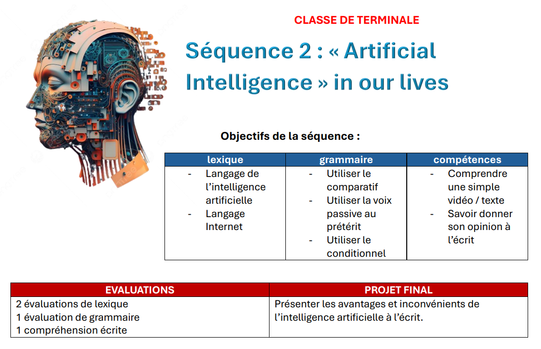 Ter Séquence 2 AI in our lives | Genially