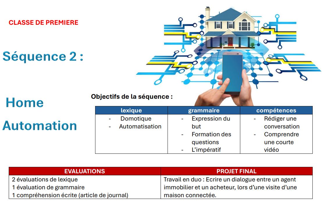 1ere Séquence 2 home automation | Genially