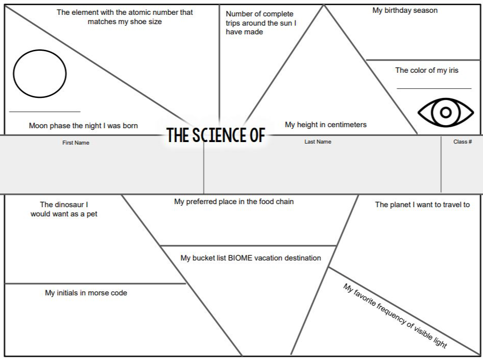 The Science of Me-DONE | Genially