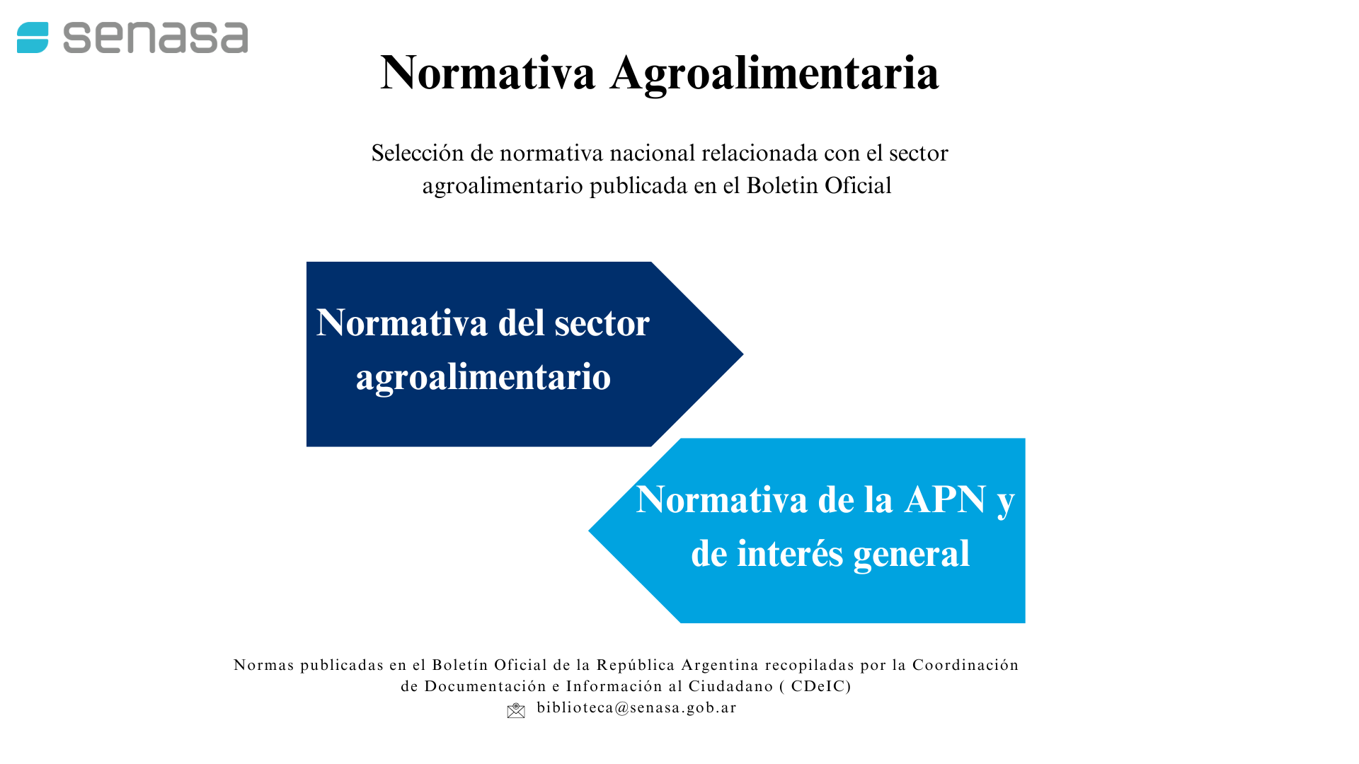 Actualización Normativa BORA | Genially