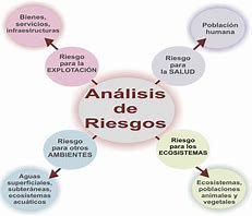 Estación 2 - Descubriendo conocimientos -EHS | Genially