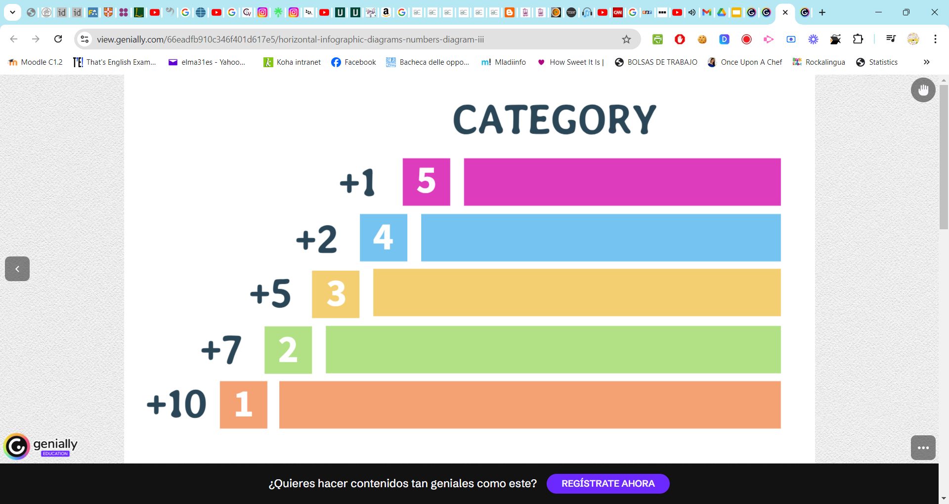 Name some game... | Genially