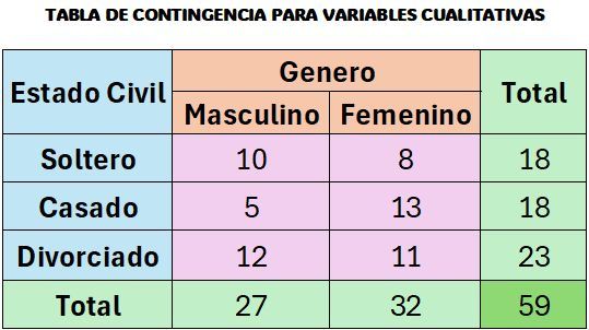 Tablas de contingencia | Genially