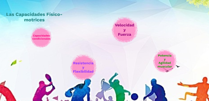 Capacidades Físico Motrices