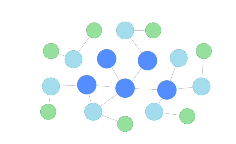 Imagen interactiva de Grafos en Java | Genially