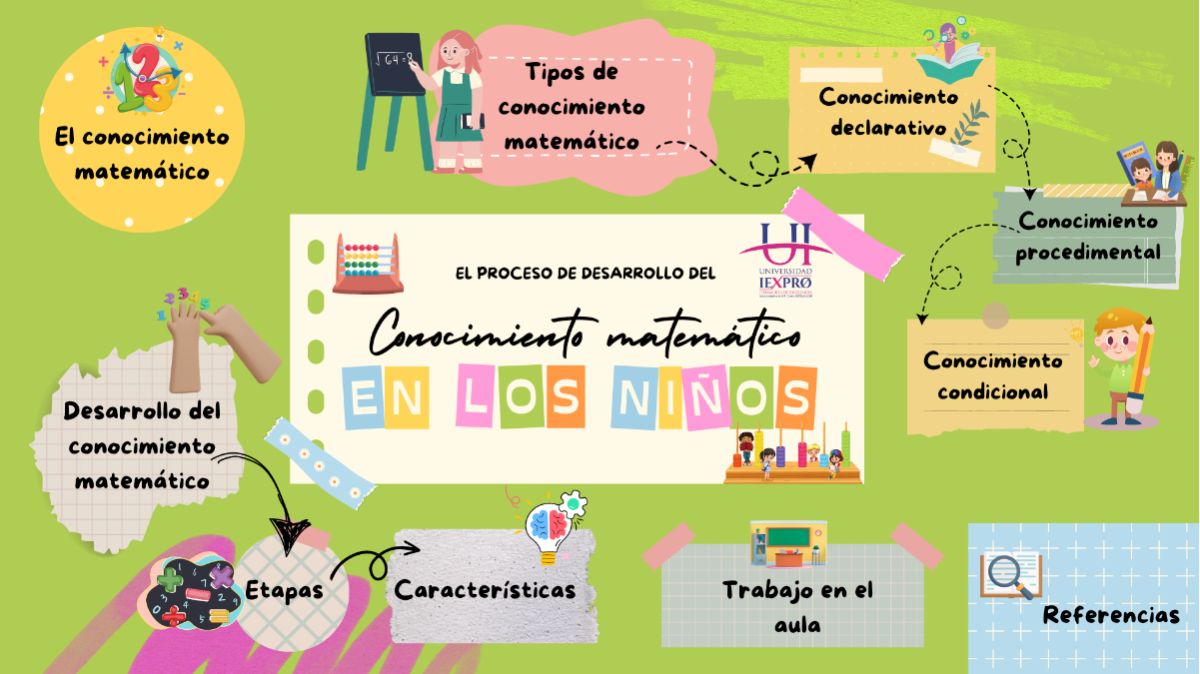 Actividad 2. Póster digital interactivo | Genially