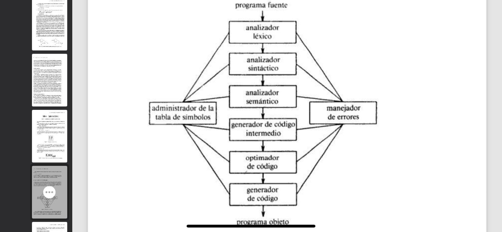 Infografía Compiladores | Genially