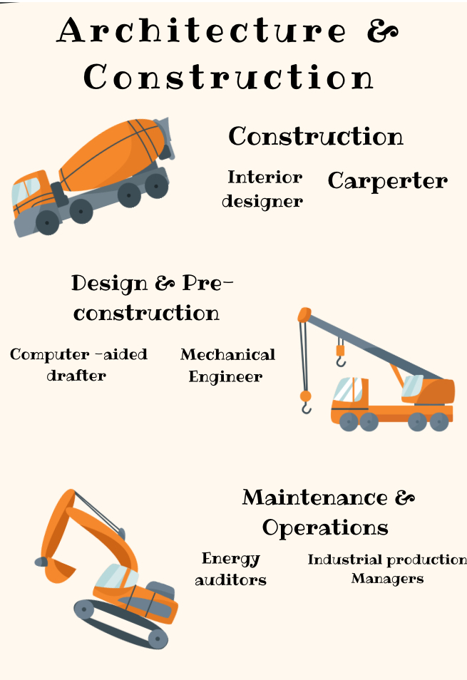 Architecture & Construction | Genially