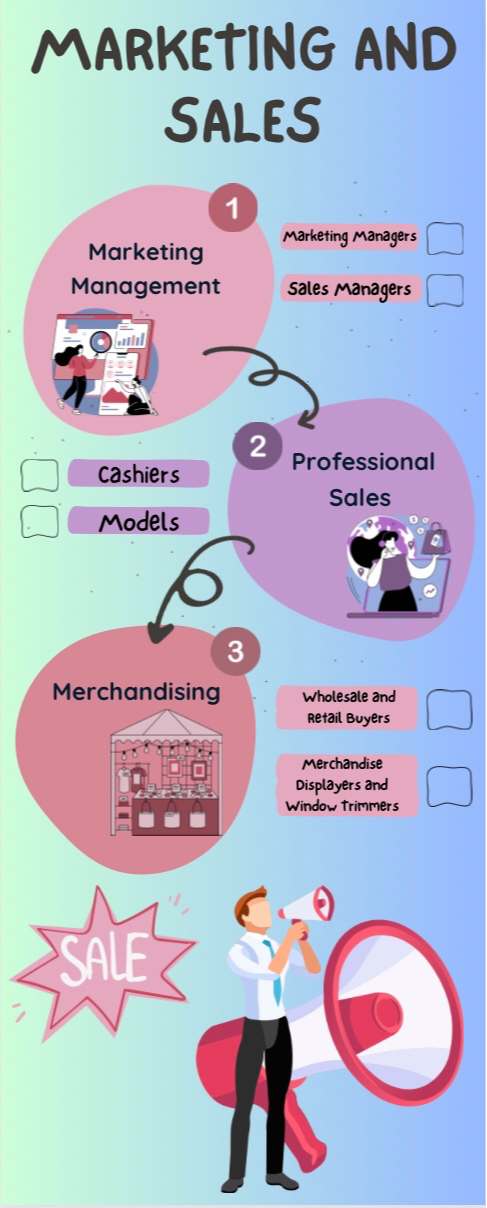 Marketing/Sales Infographic