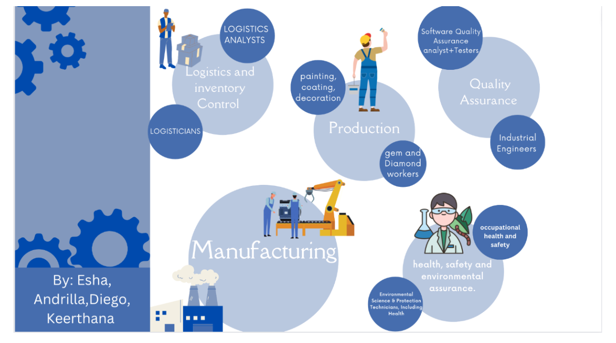 Manufacturing | Genially