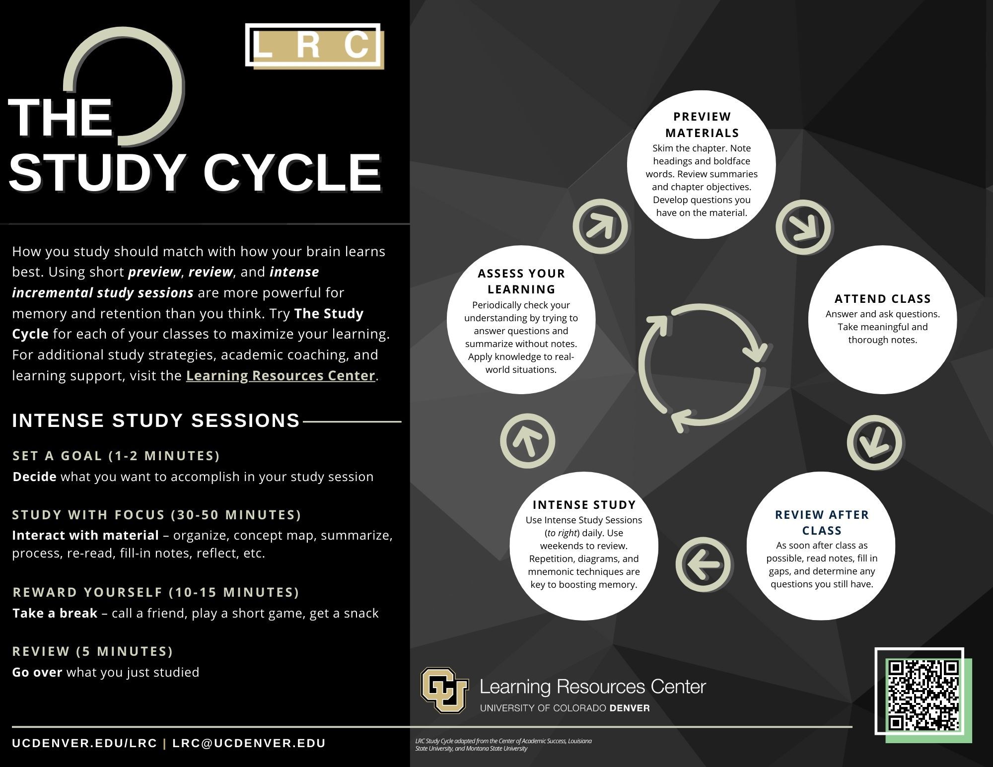 Study Cycle for ESL Academy | Genially