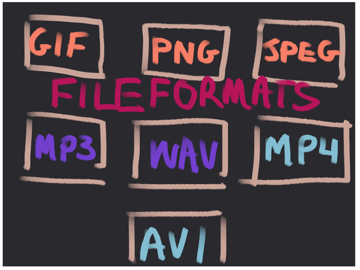 File Formats | Genially