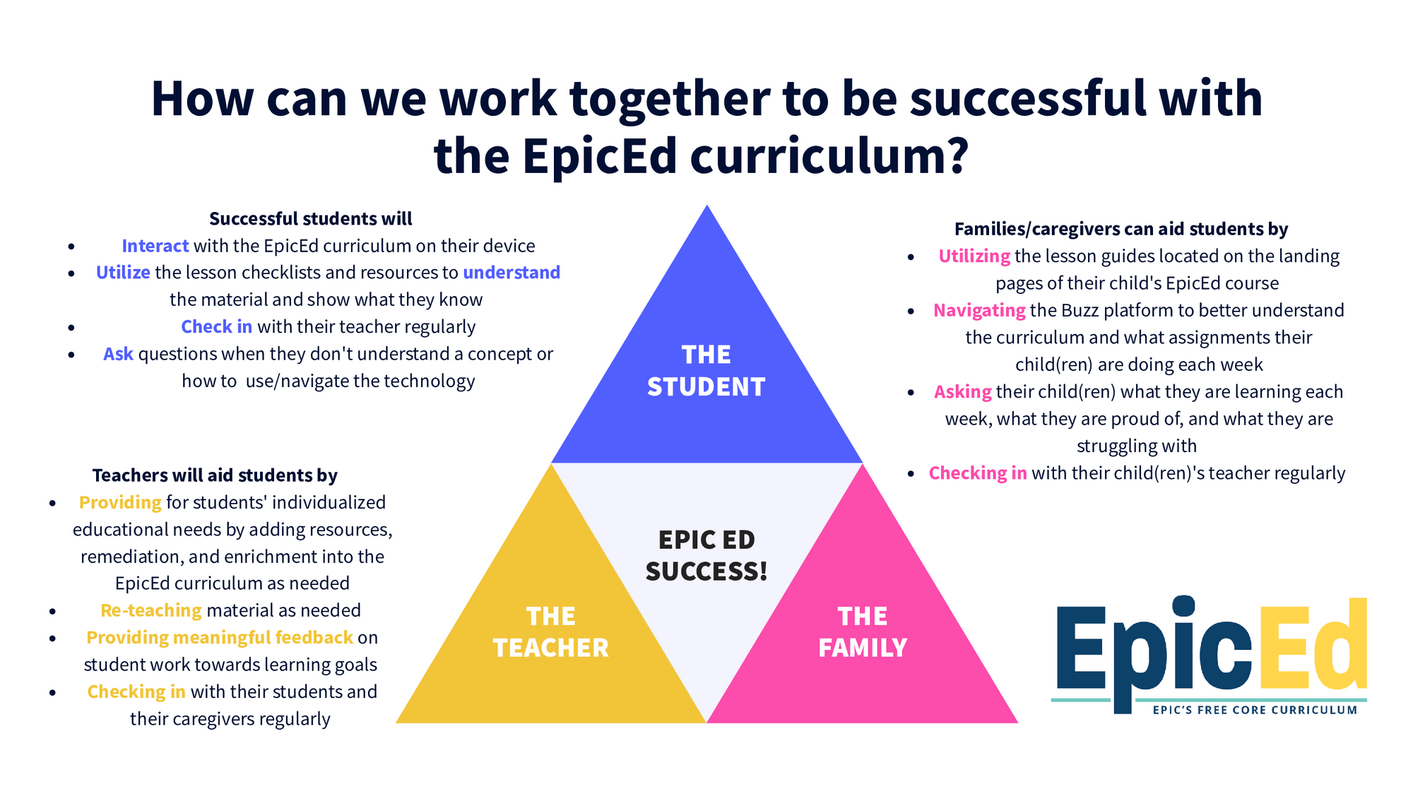 K ELA/SS Success Kit | Genially