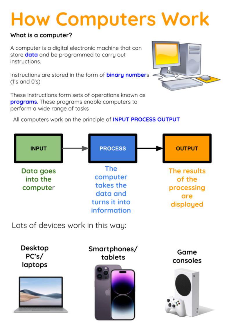 How Computers Work Booklet WAGOLL | Genially