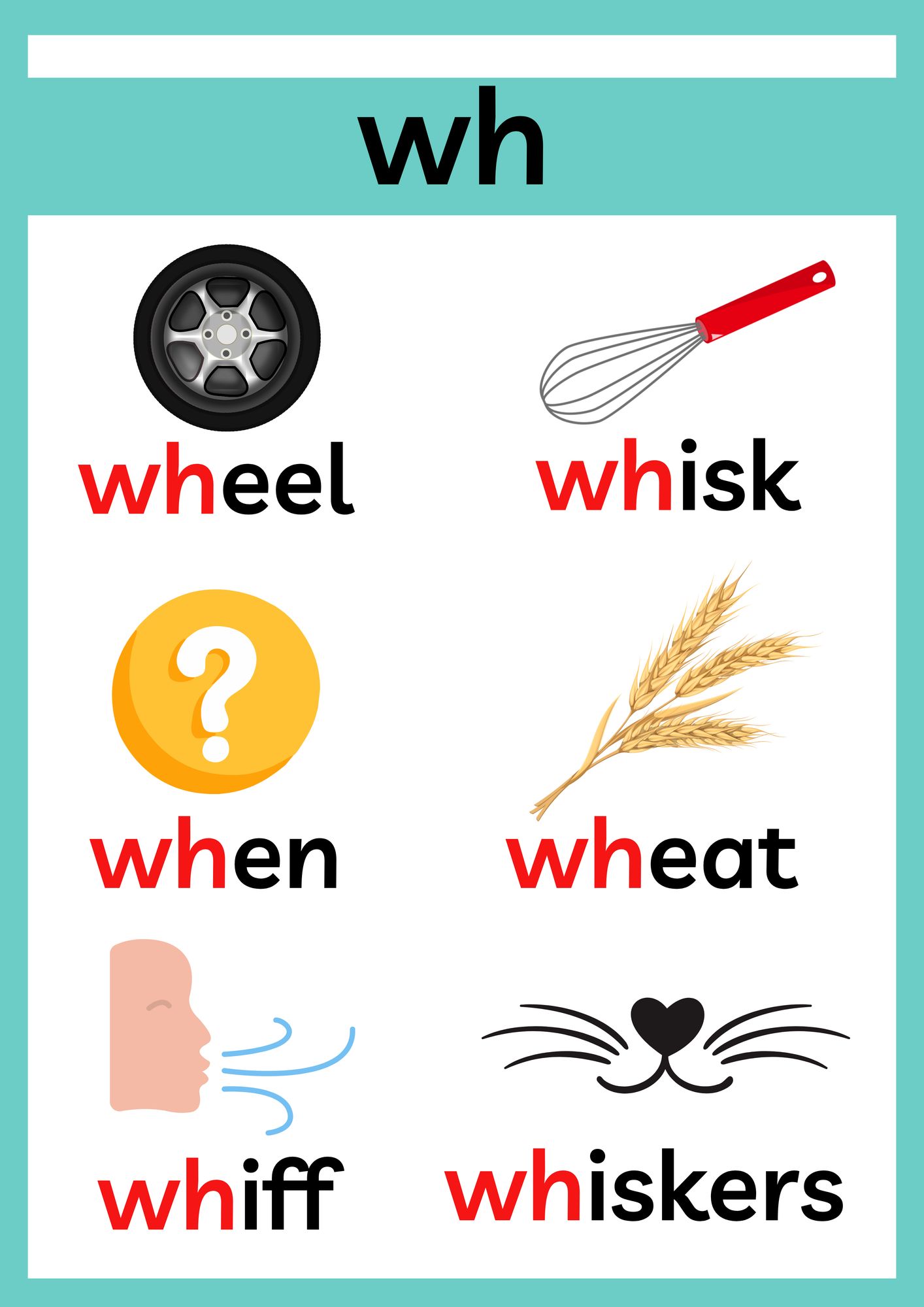 Digraphs sh,ch,th,ph,wh | Genially