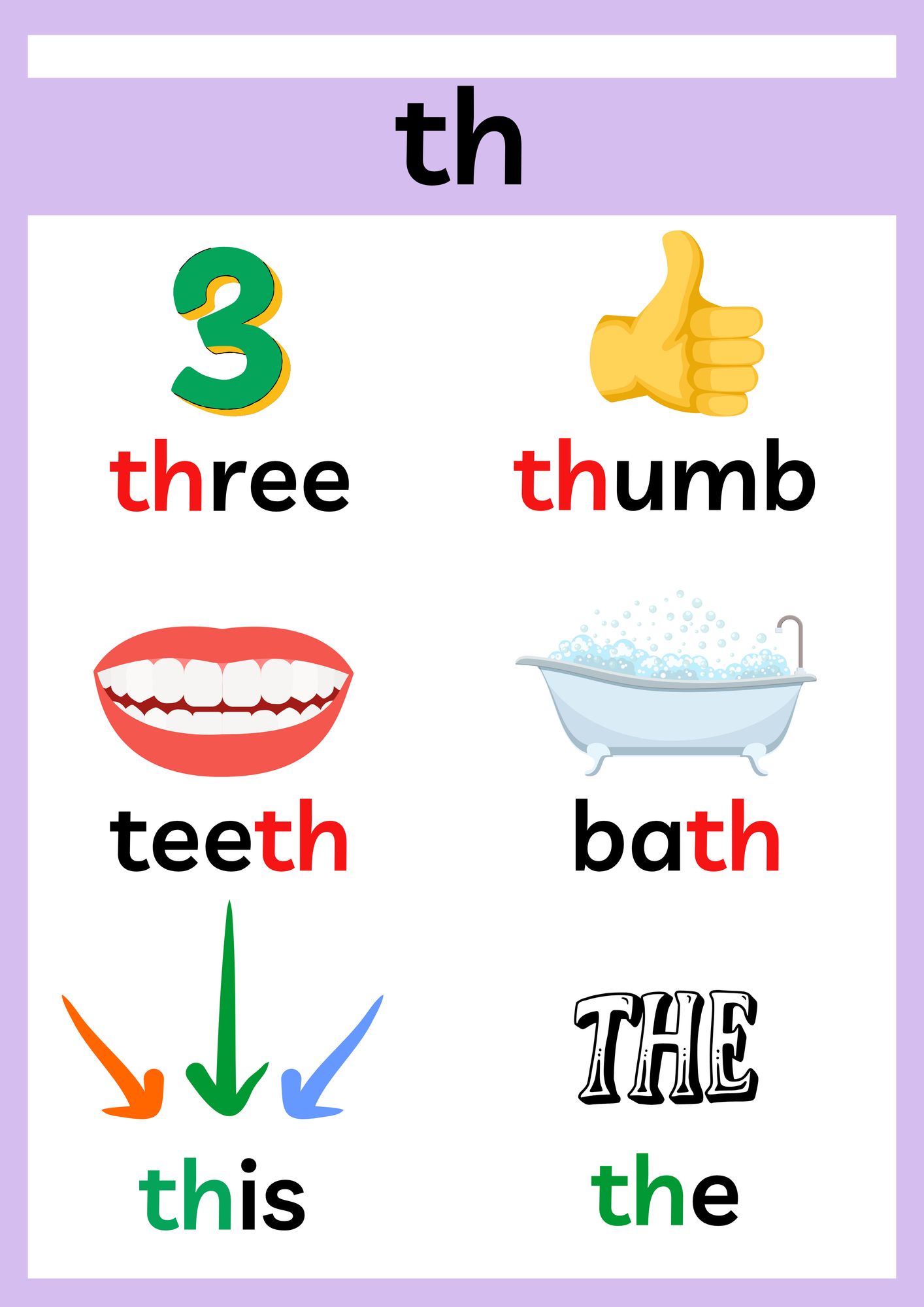 Digraphs sh,ch,th,ph,wh | Genially