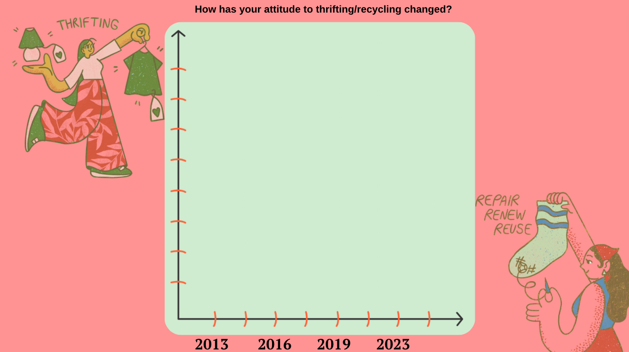 C1.1 Describing trends and changes | Genially