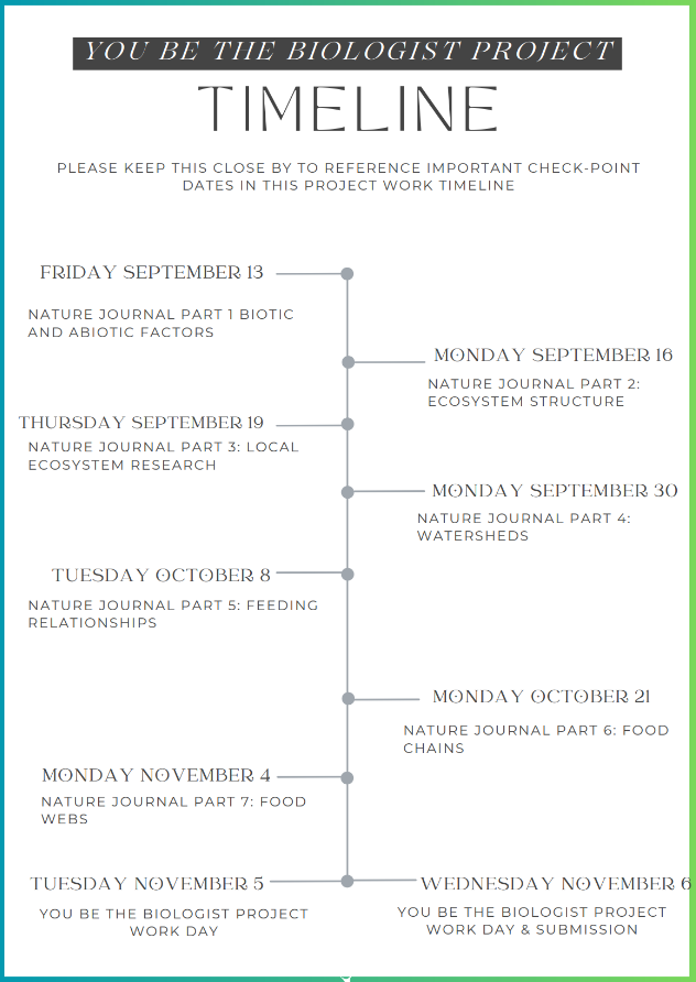 Resources for the Ecosystem Project | Genially