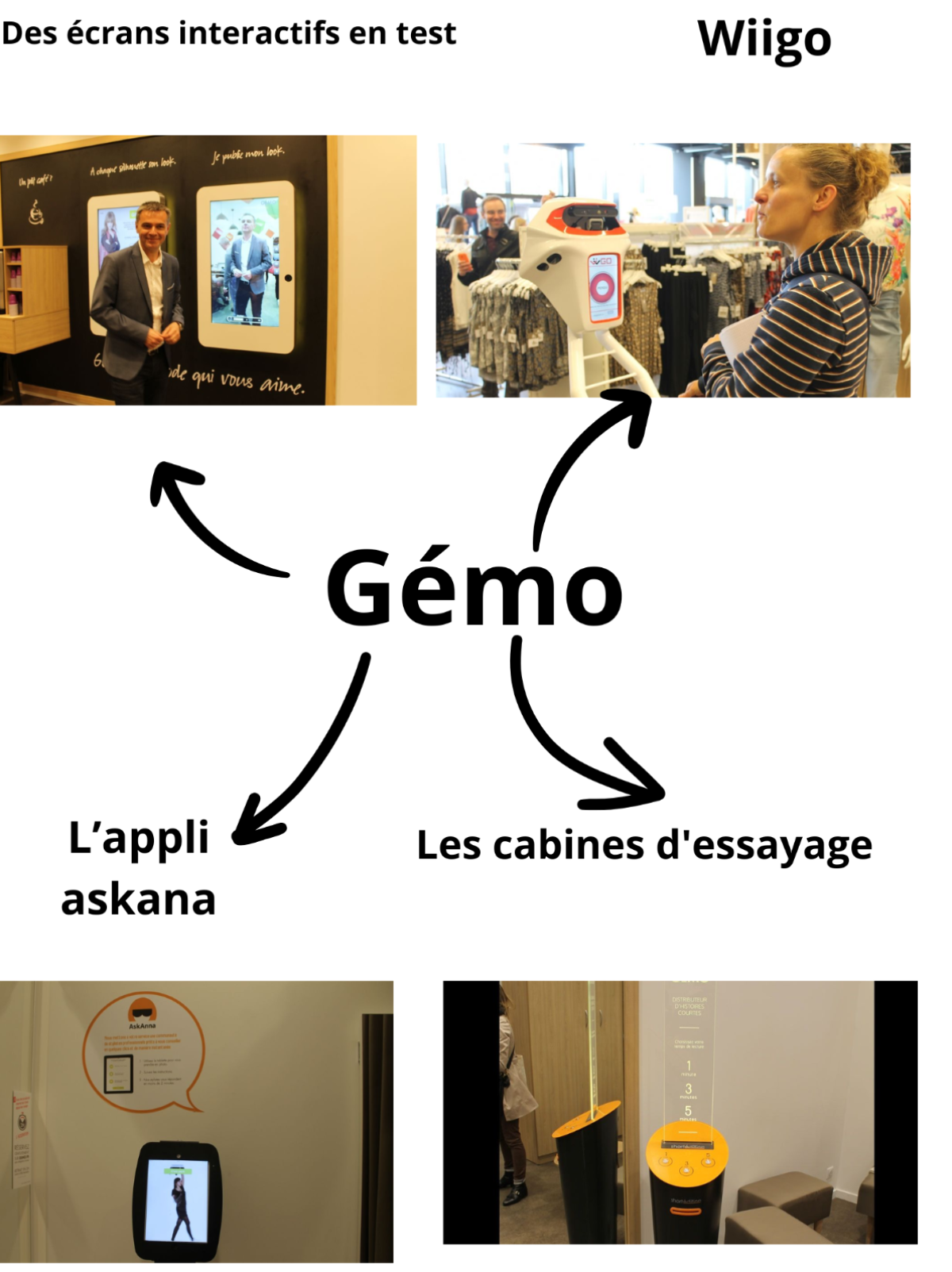 Image interactive | Genially