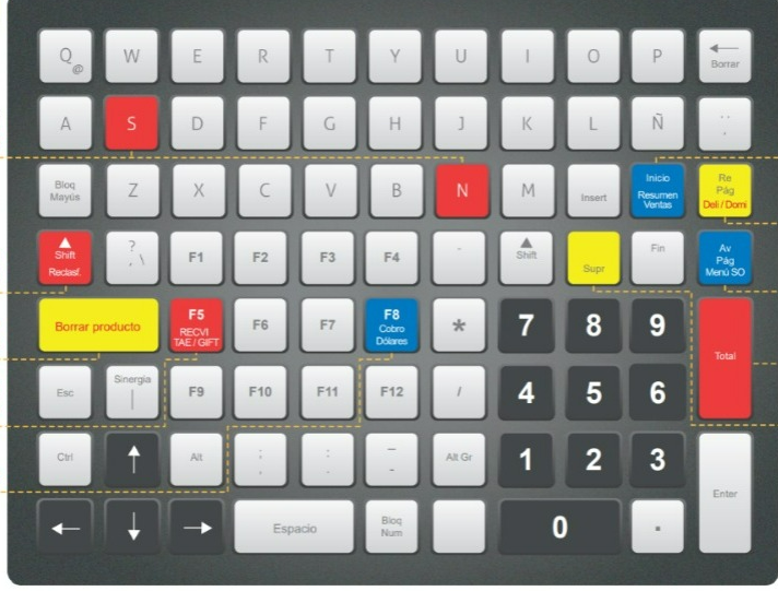 TECLADO POS | Genially