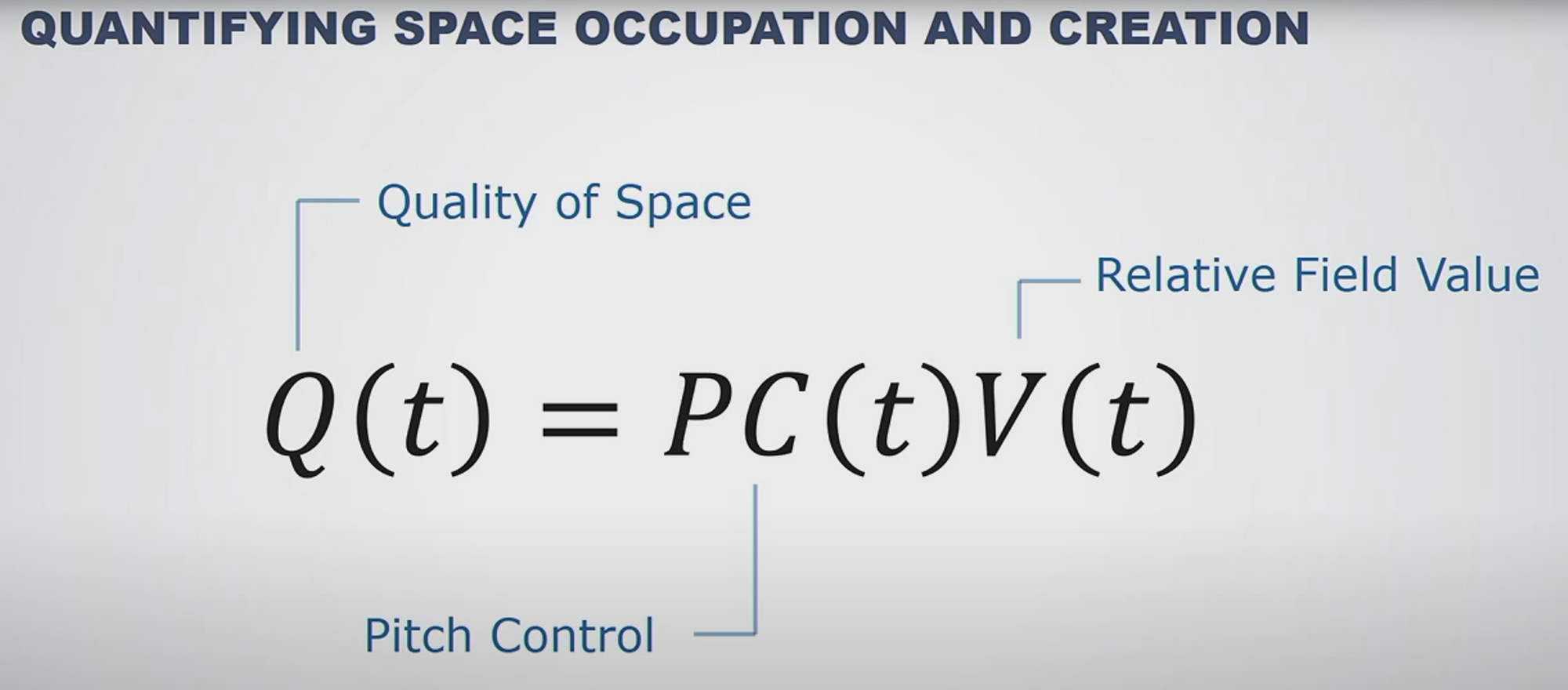 DATA ANALYTICS TIMELINE ALGORITHM | Genially