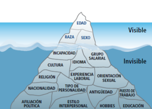 INFOGRAFÍA FACTOR HUMANO | Genially