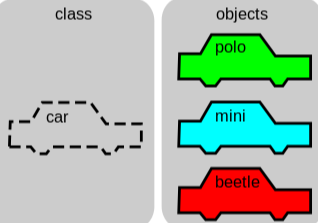 Clase y Objetos | Genially