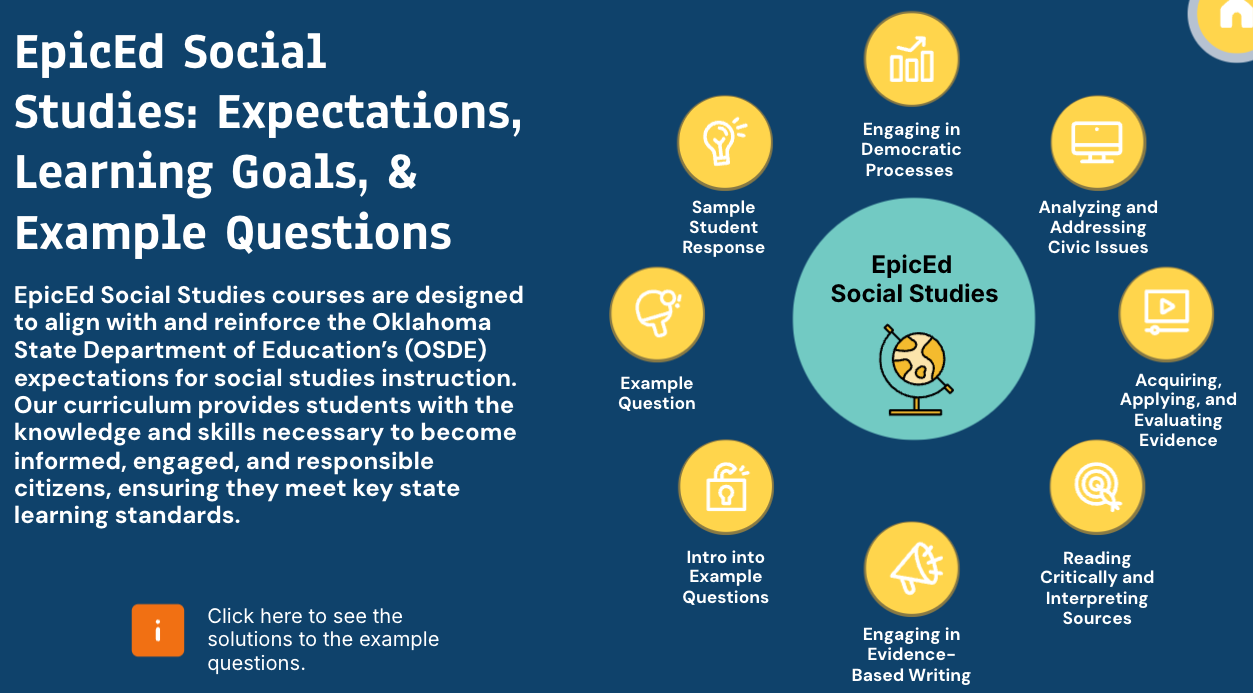 PK ELA/SS Success Kit | Genially