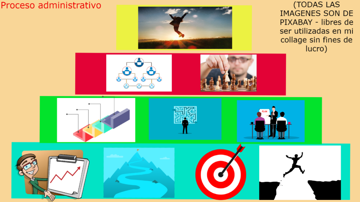 Proceso administrativo Pablo Berumen Nava