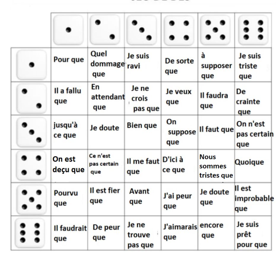 Le jeu de dés - Créez des exemples au subjonctif | Genially