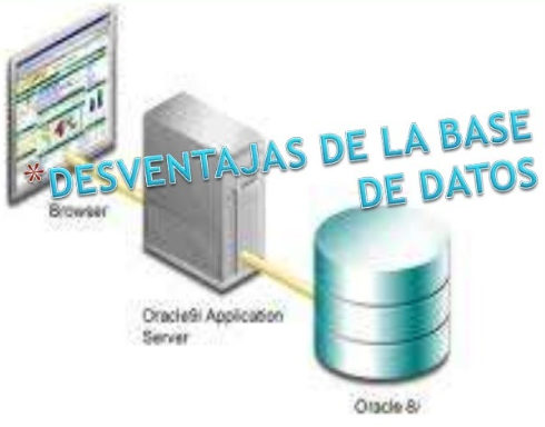 Mapa mental BASE DE DATOS | Genially