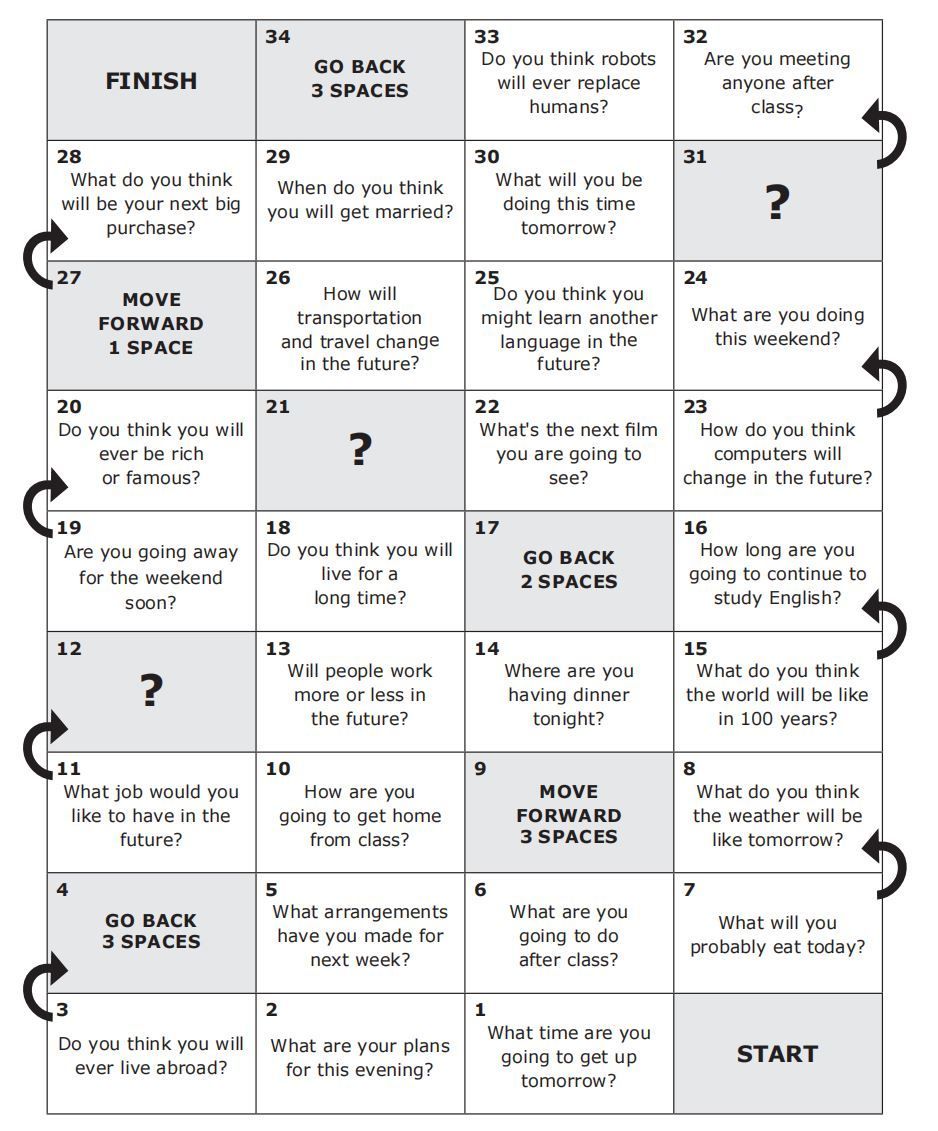 Future tenses board game | Genially