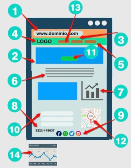 Elementos de una pagina web | Genially