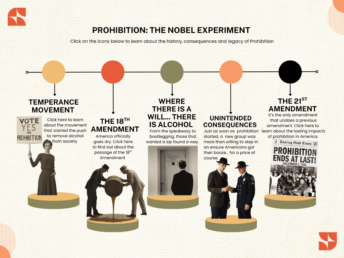 Prohibition Interactive Graphic | Genially