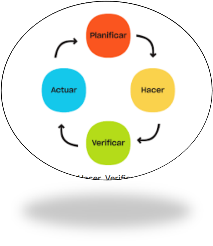CIRCULAR CONCEPT MAP