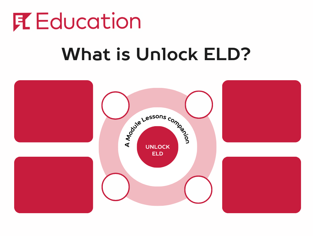 What is Unlock ELD? | Genially