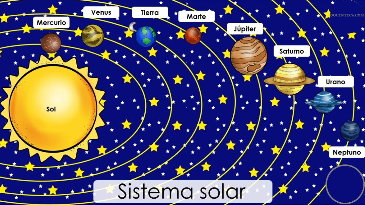 Imagen interactiva SISTEMA SOLAR | Genially