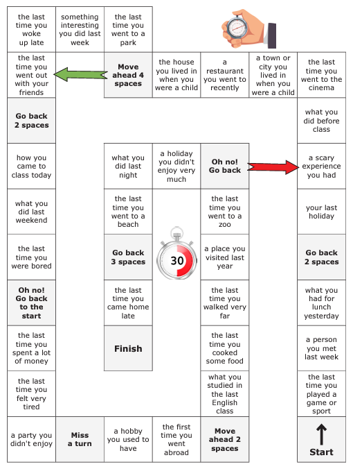 Past simple boardgame | Genially