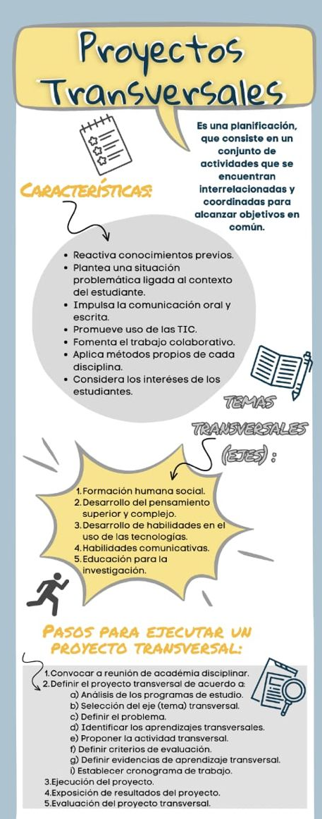 Proyecto Integrador/Transversal
