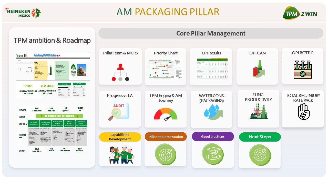 AM Packaging Navojoa